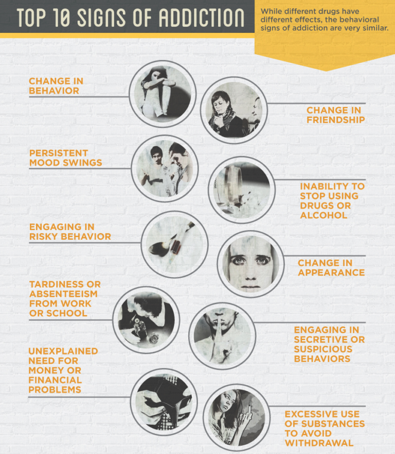 Top 10 Signs Of Addiction Ga Prevention